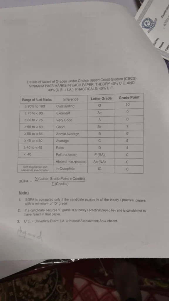 Osmania University Degree Pass Marks Out of 80 & Grading System